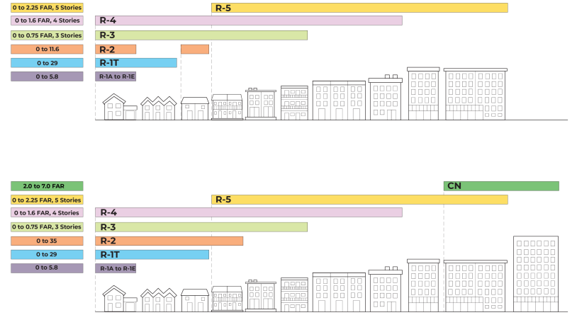 Nimbyism and Lexington's New Urban Growth Management ZOTA - Fayette ...